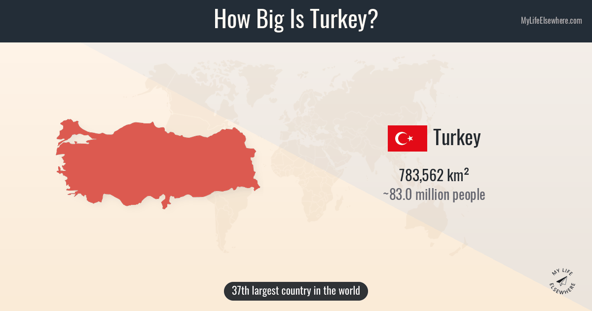 How Big Is Turkey? Size Comparison & Map