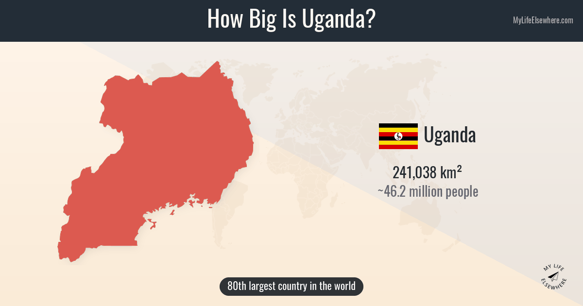 How Big Is Uganda?