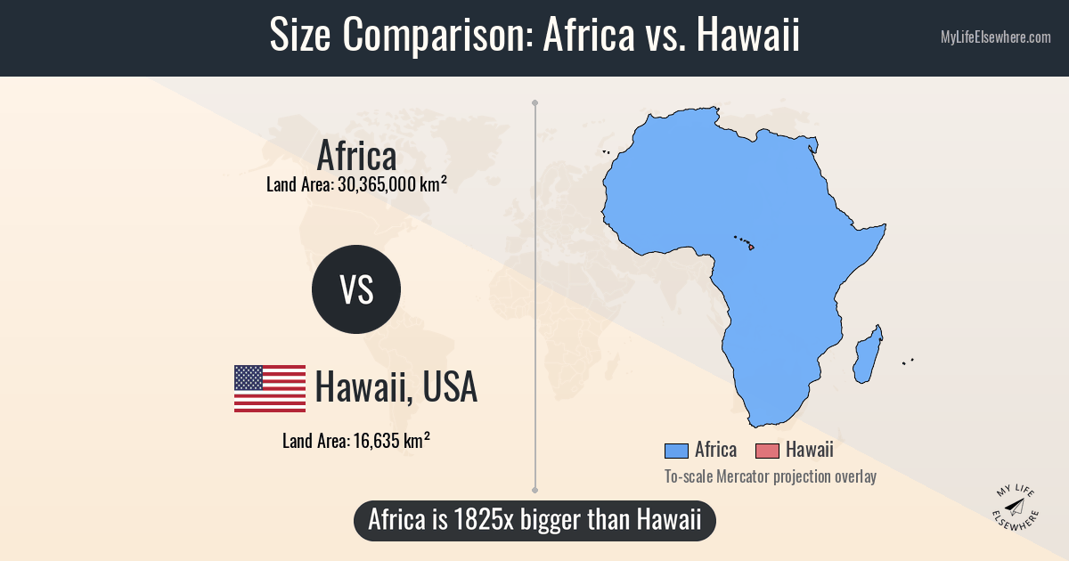 Size of Africa compared to Hawaii