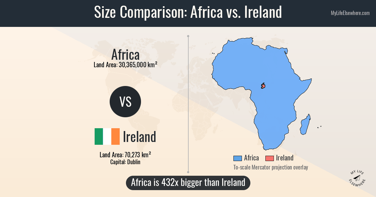 Size of Africa compared to Ireland
