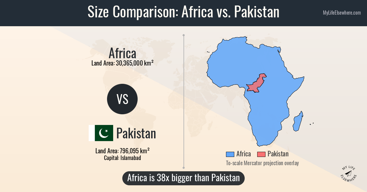 Size of Africa compared to Pakistan