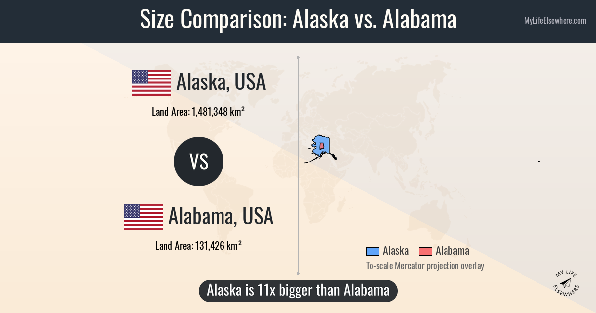 Size of Alaska compared to Alabama