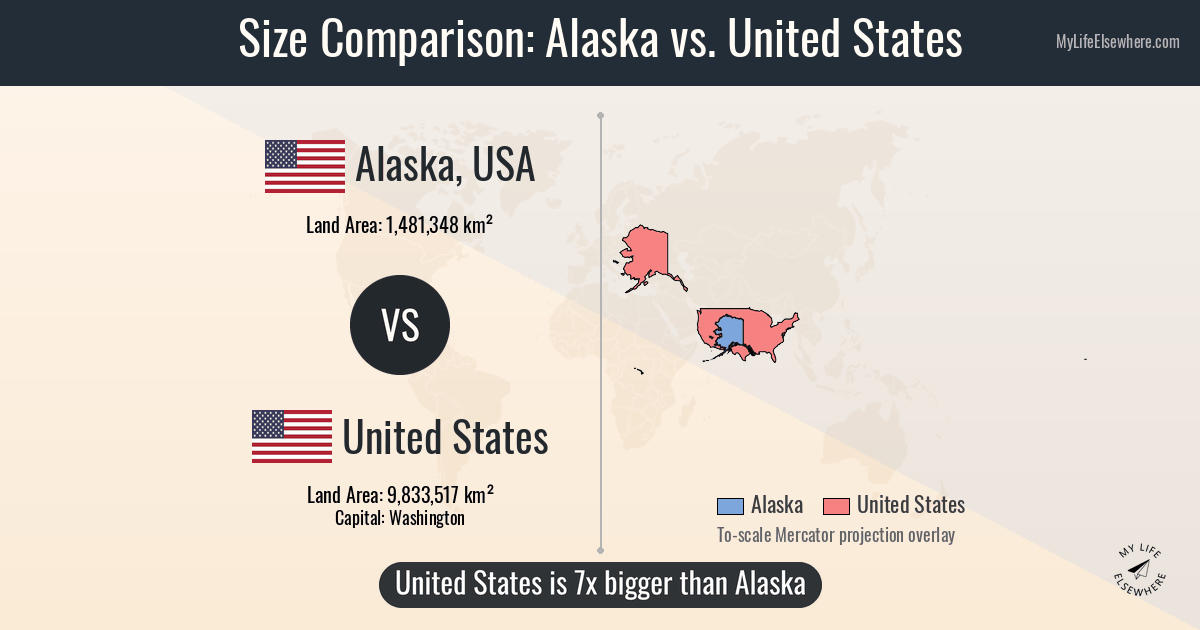 Size of Alaska compared to United States