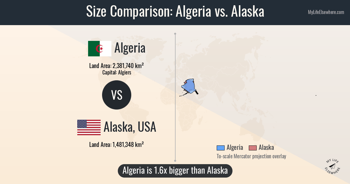 Size of Algeria compared to Alaska