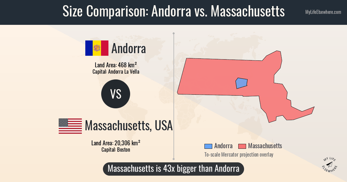 Size of Andorra compared to Massachusetts