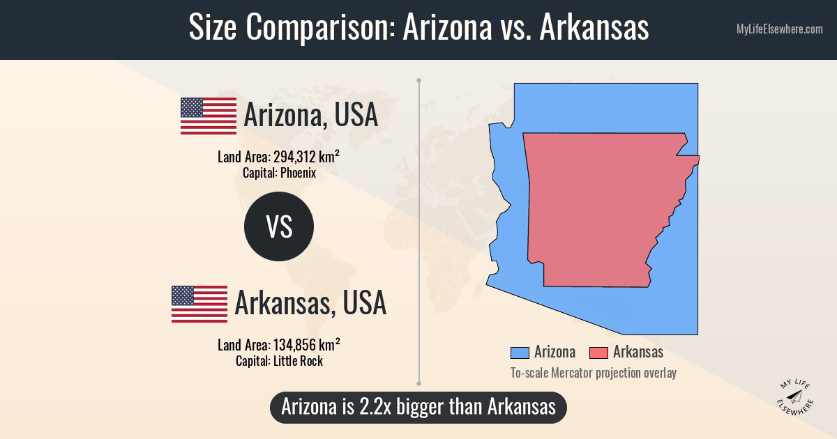 Size of Arizona compared to Arkansas