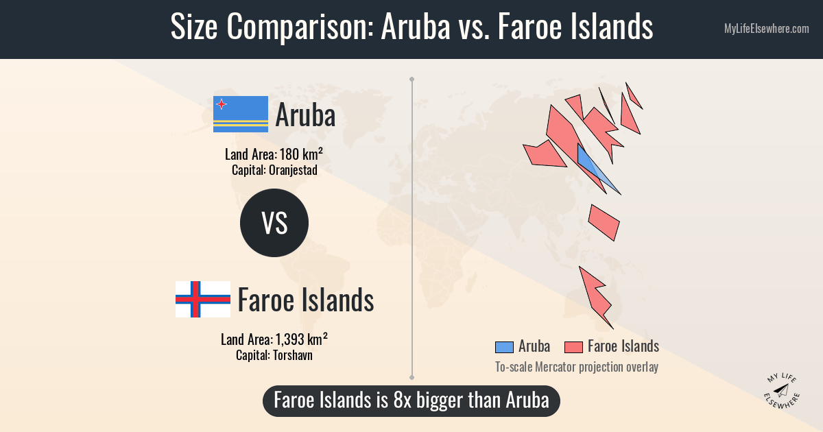 Size of Aruba compared to Faroe Islands