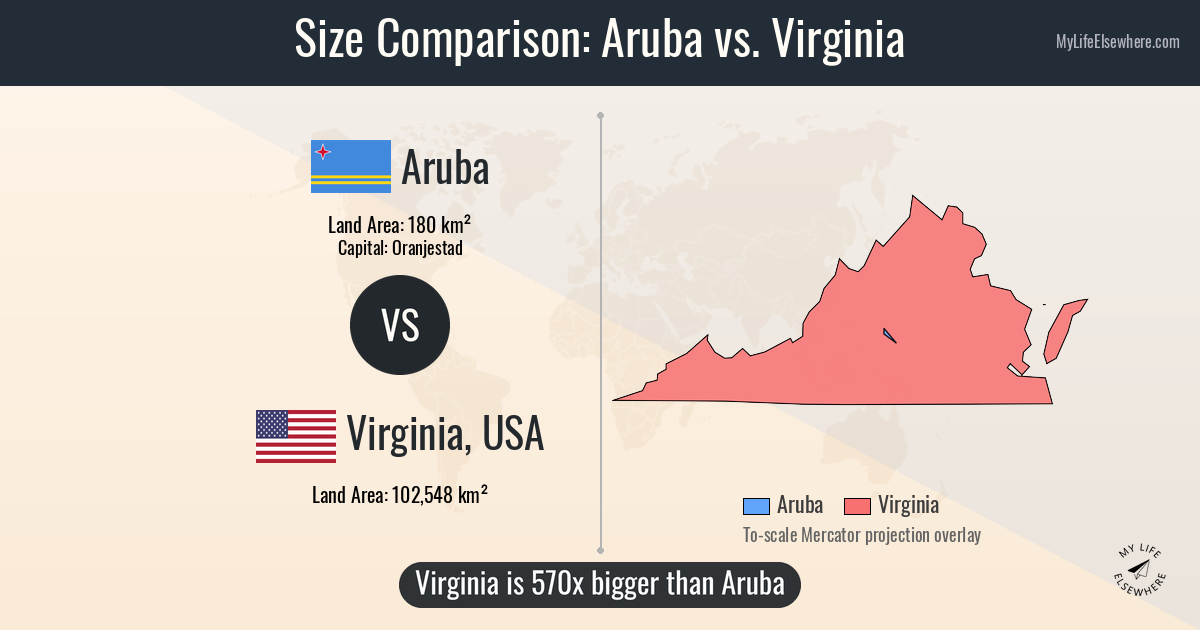 Size of Aruba compared to Virginia
