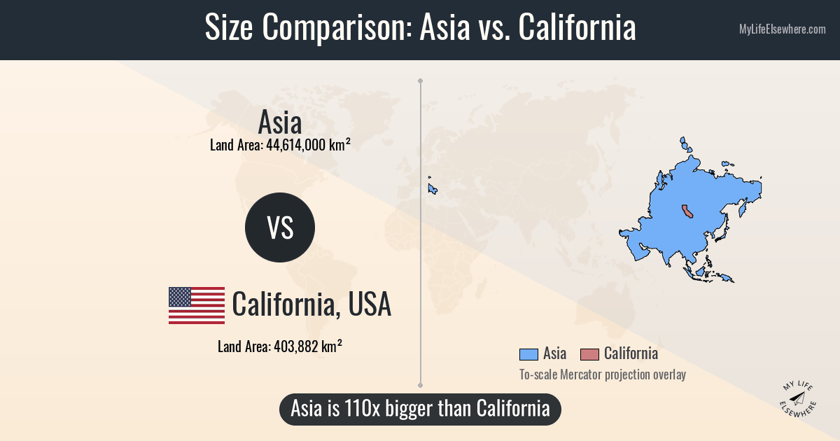 Size of Asia compared to California