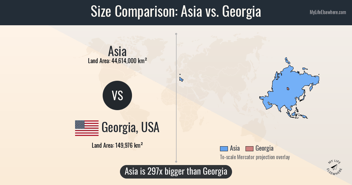 Size of Asia compared to Georgia