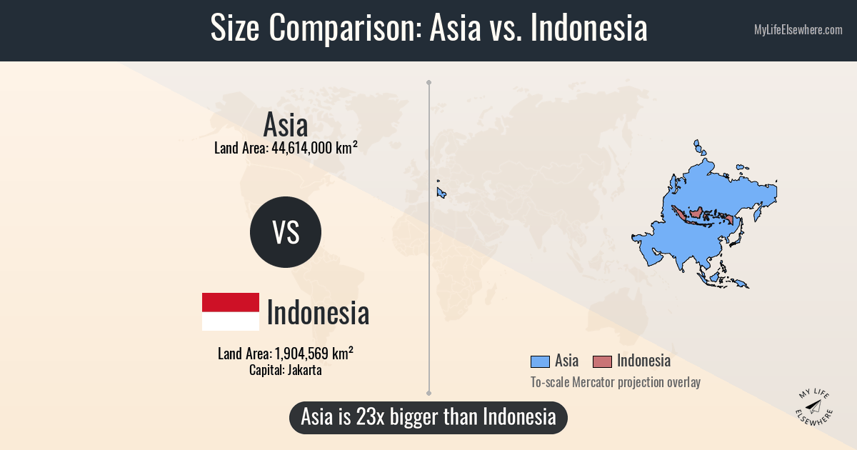 Size of Asia compared to Indonesia