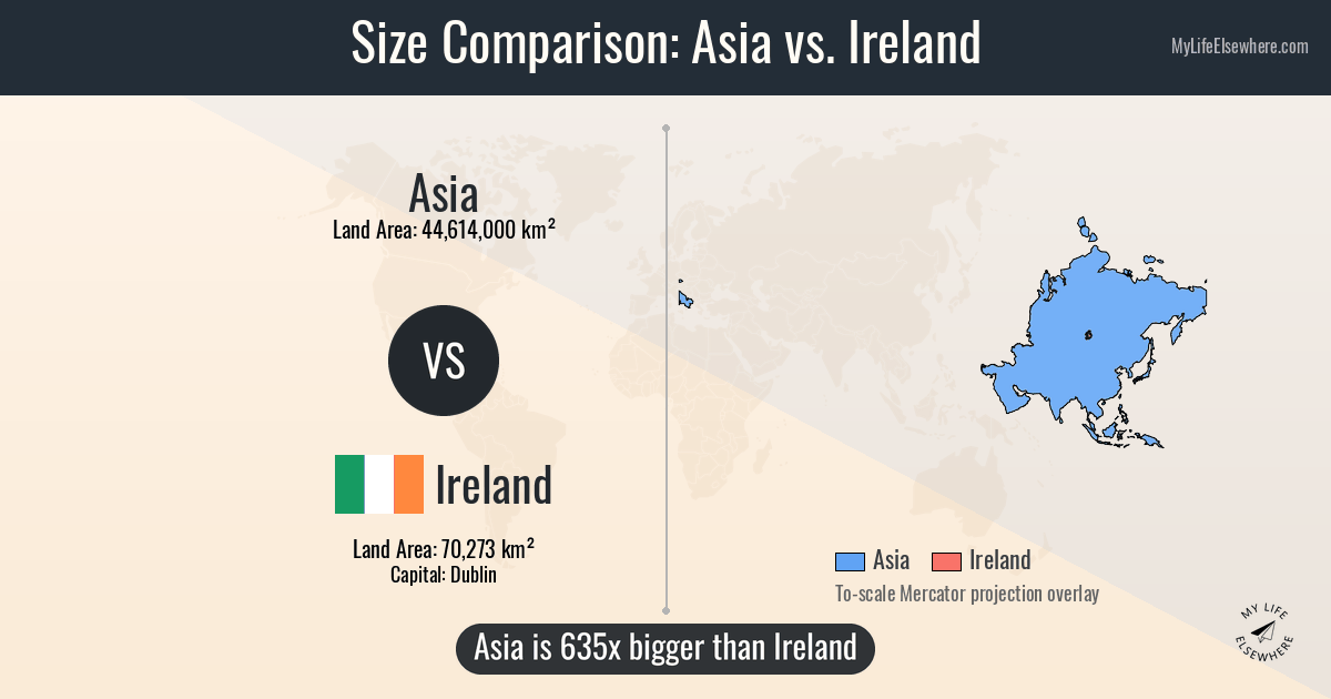 Size of Asia compared to Ireland