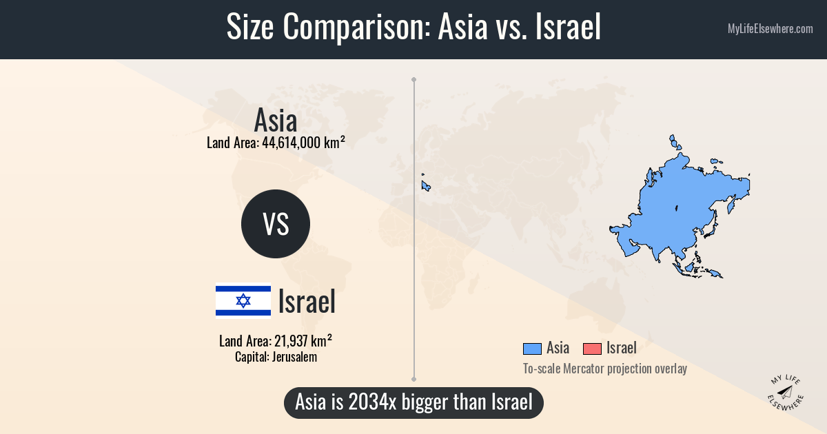 Size of Asia compared to Israel