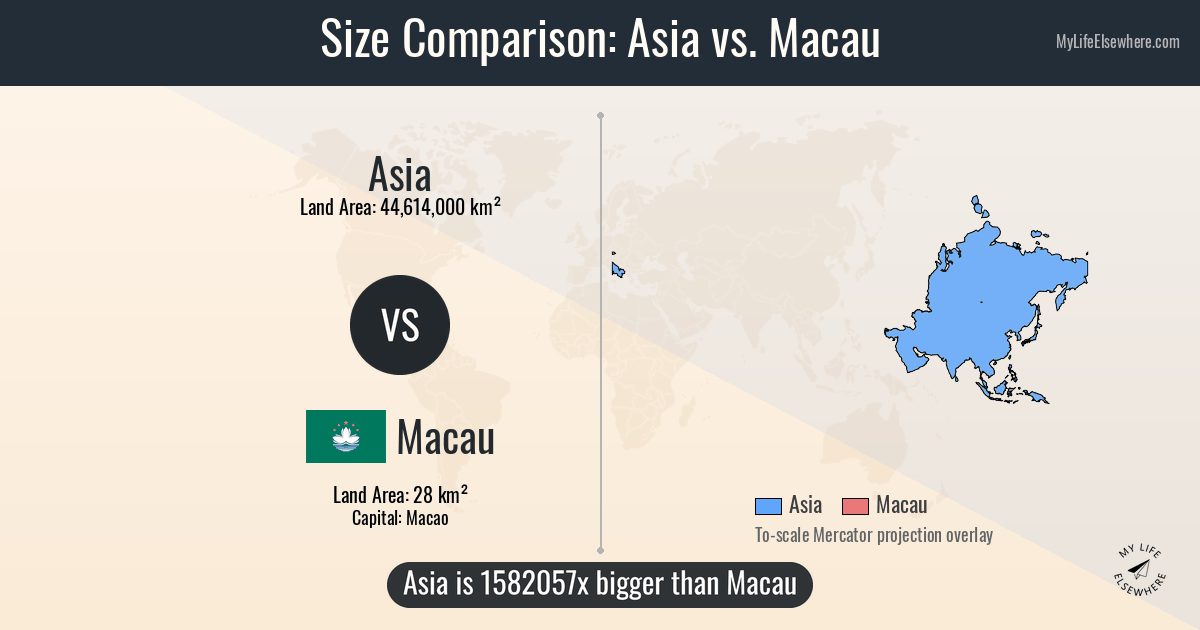 Size of Asia compared to Macau