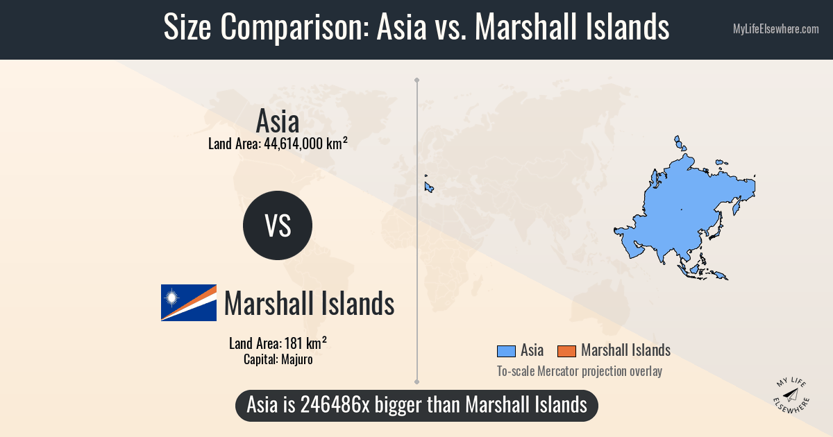 Size of Asia compared to Marshall Islands