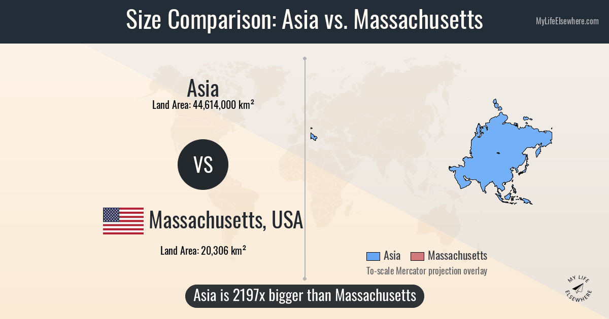 Size of Asia compared to Massachusetts