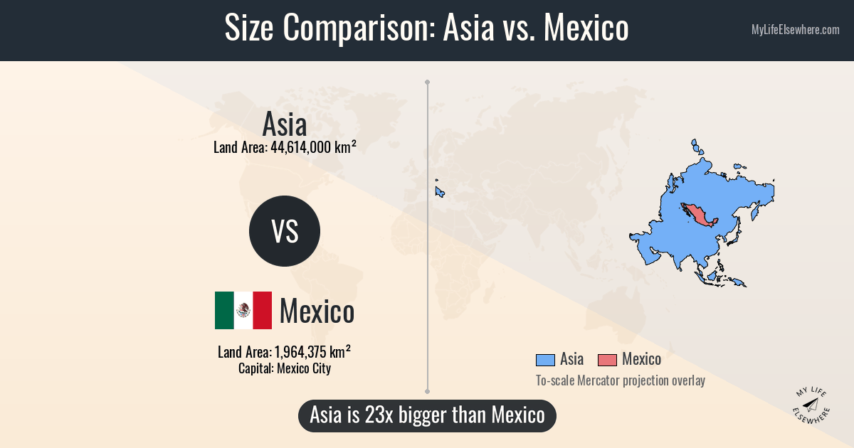 Size of Asia compared to Mexico