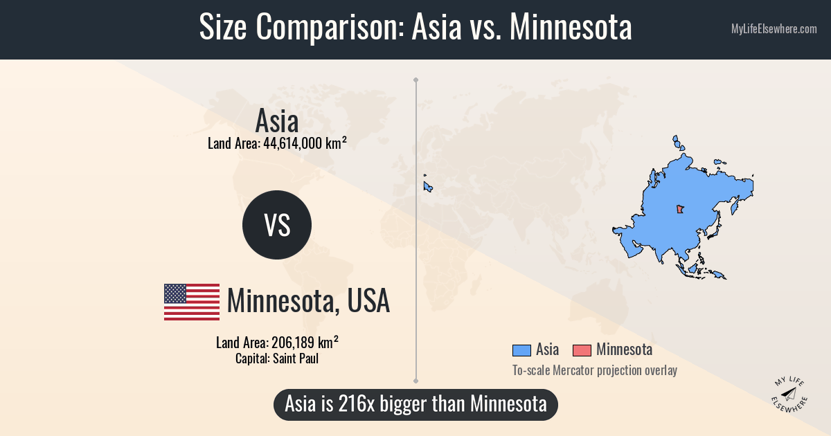 Size of Asia compared to Minnesota