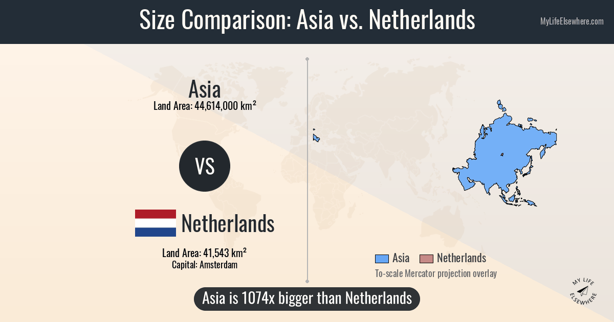 Size of Asia compared to Netherlands