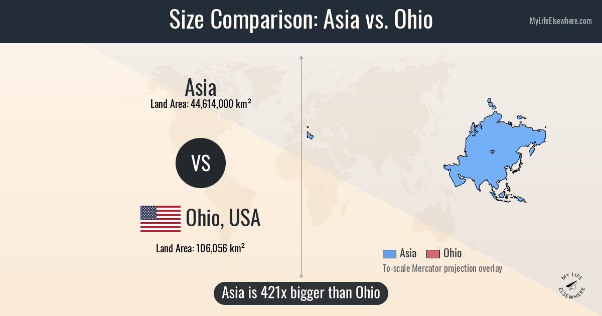 Size of Asia compared to Ohio