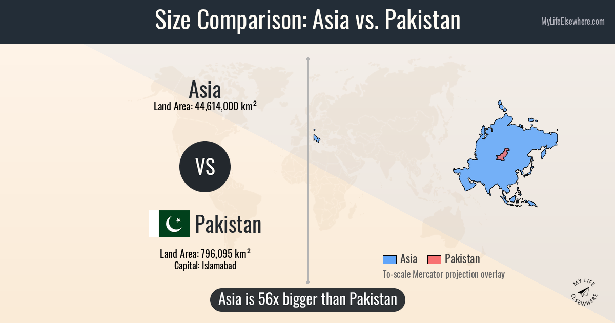 Size of Asia compared to Pakistan