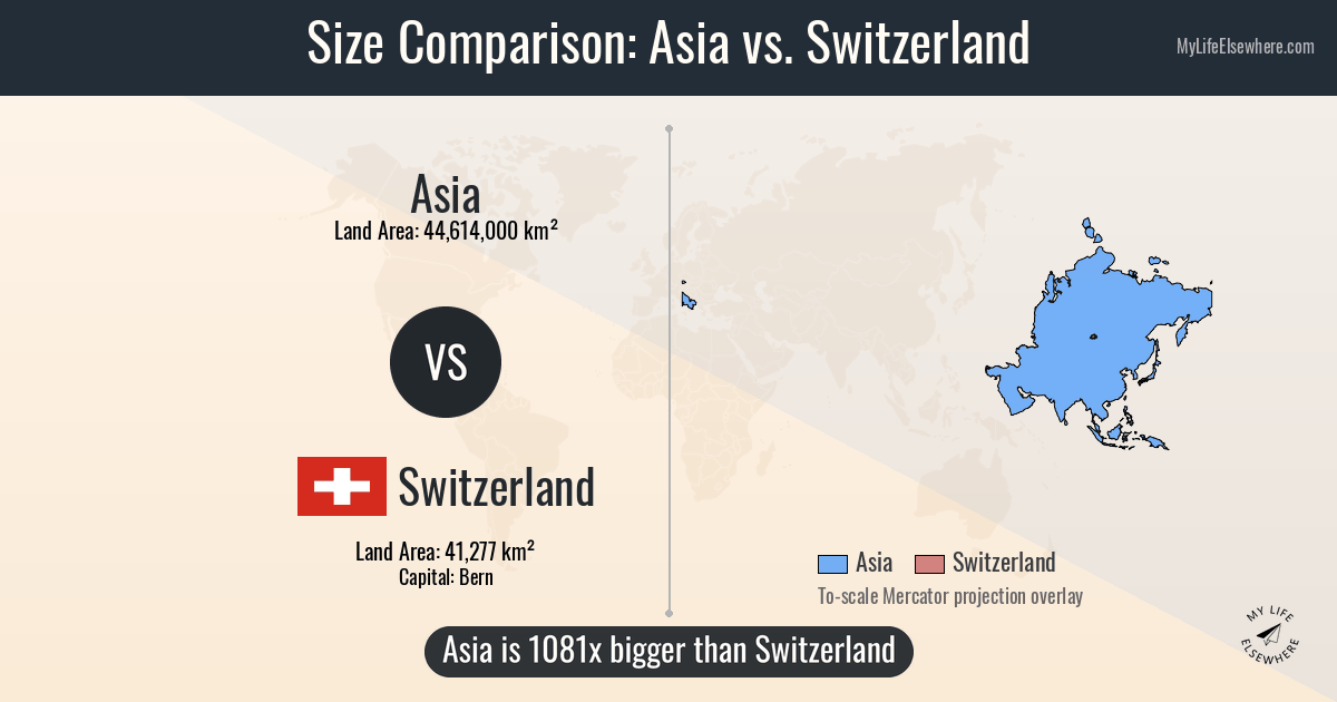 Size of Asia compared to Switzerland