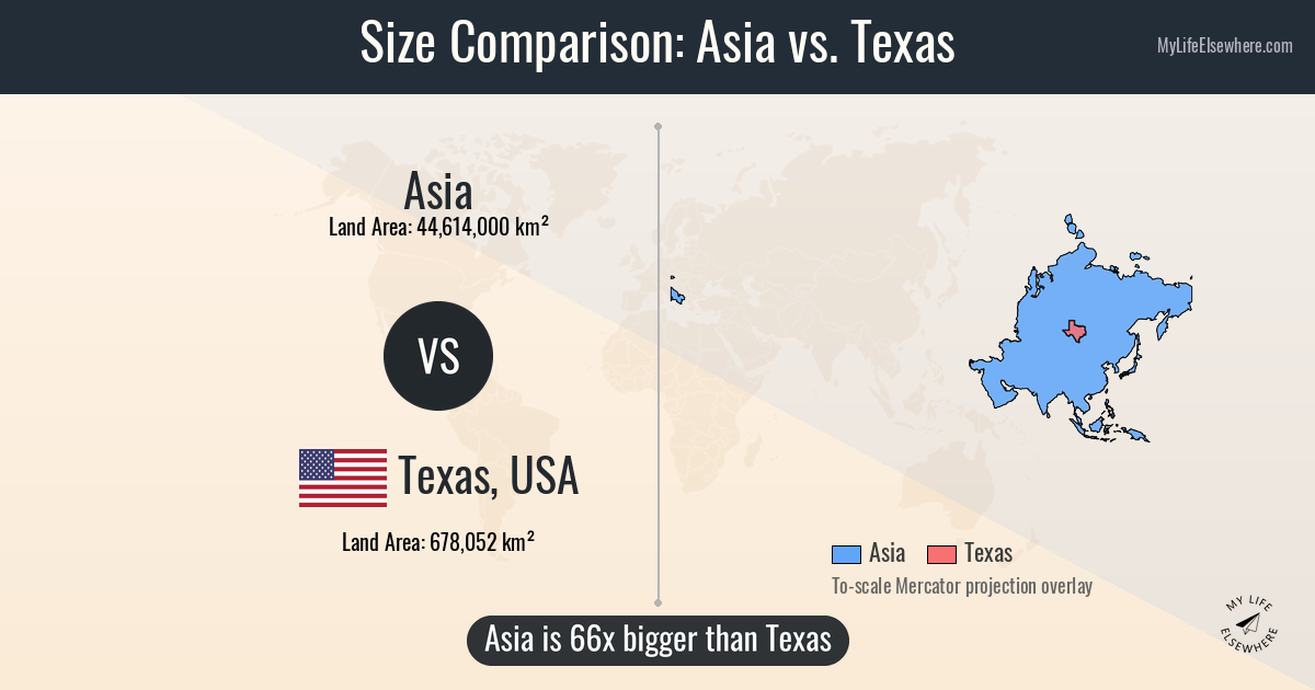 Size of Asia compared to Texas
