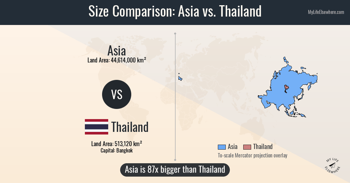 Size of Asia compared to Thailand