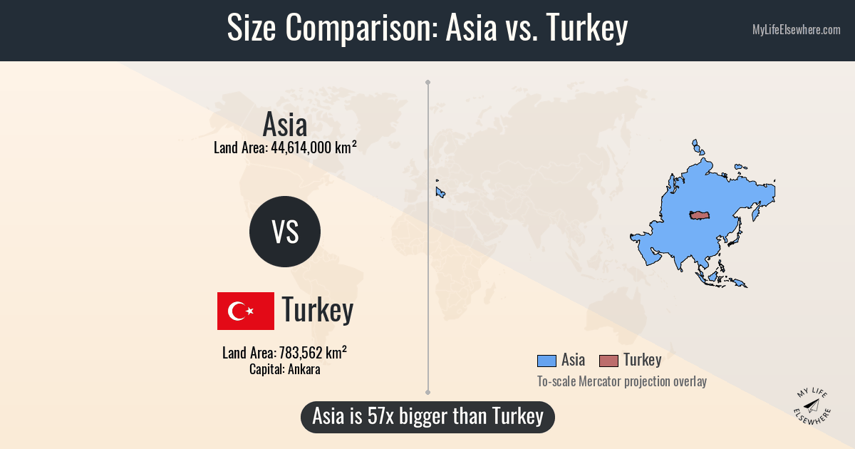 Size of Asia compared to Turkey