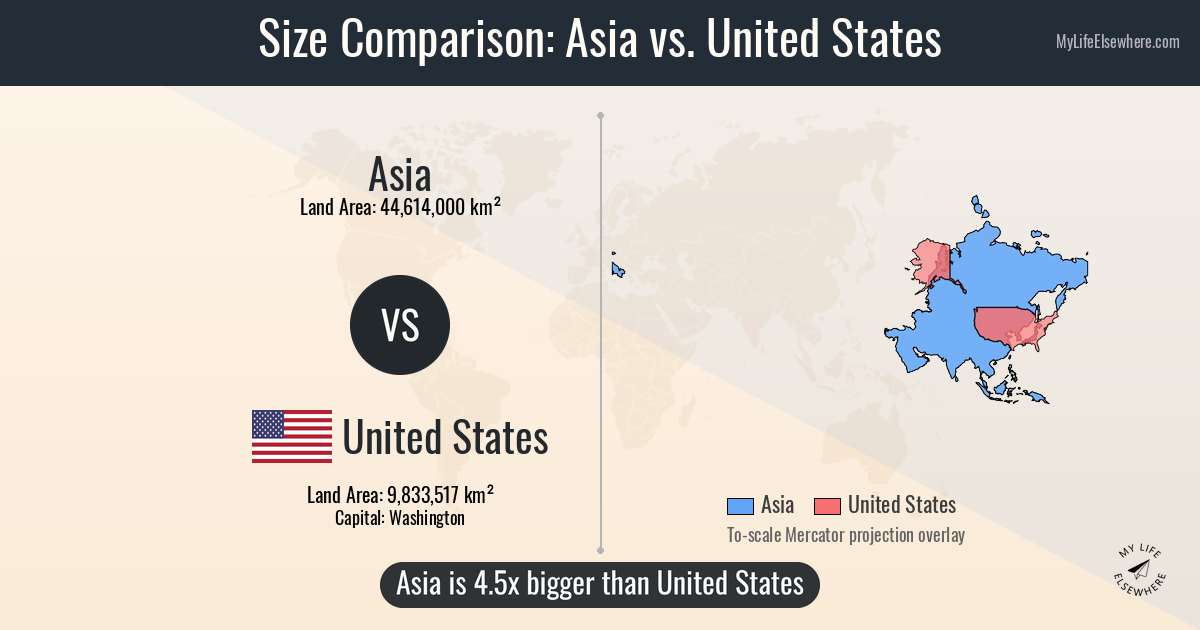 Size of Asia compared to United States