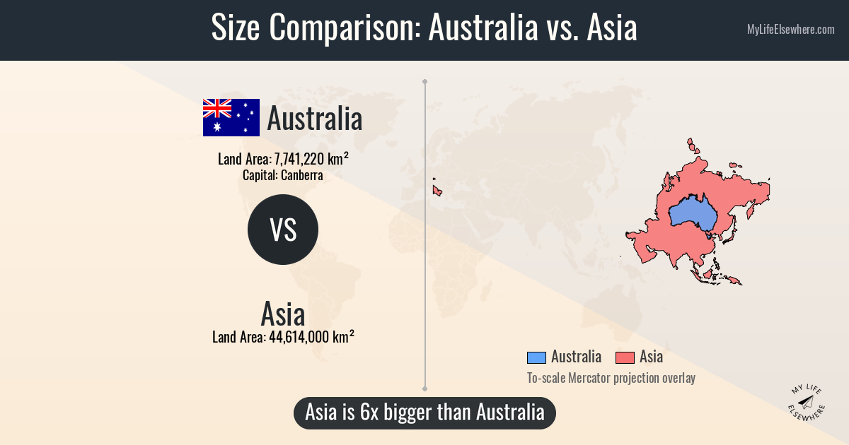Size of Australia compared to Asia