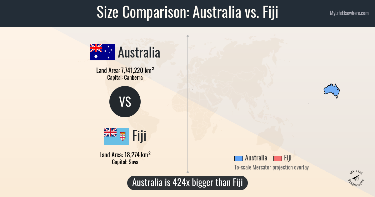 Size of Australia compared to Fiji