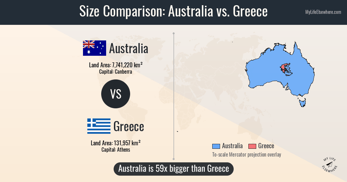 Size of Australia compared to Greece