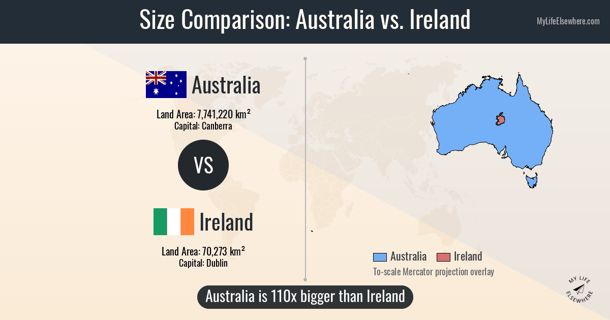 Size of Australia compared to Ireland
