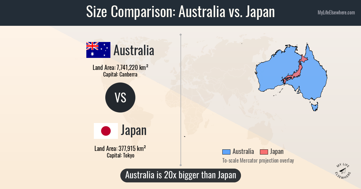 Size of Australia compared to Japan