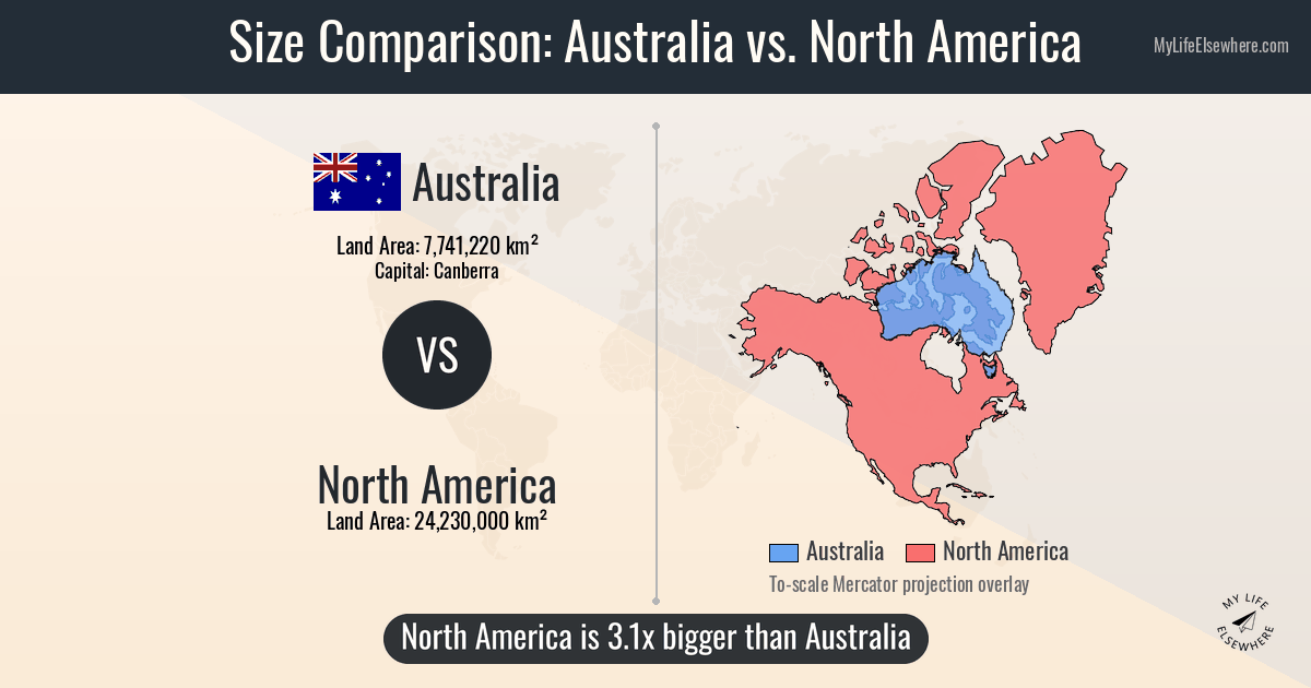 Size of Australia compared to North America