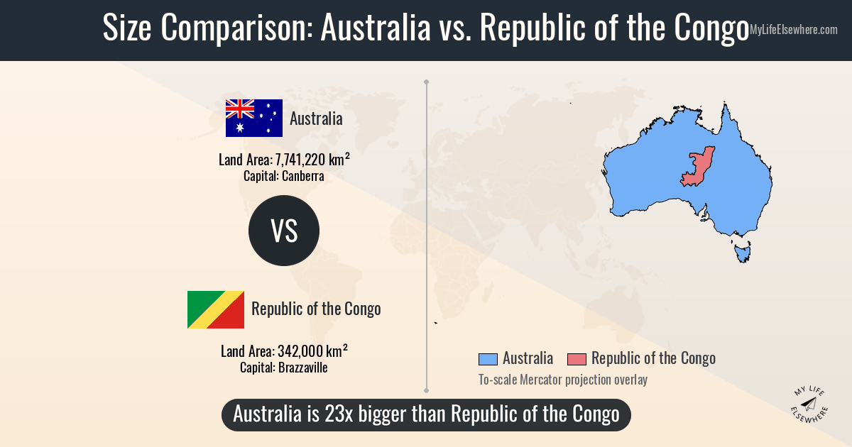 Size of Australia compared to Republic of the Congo