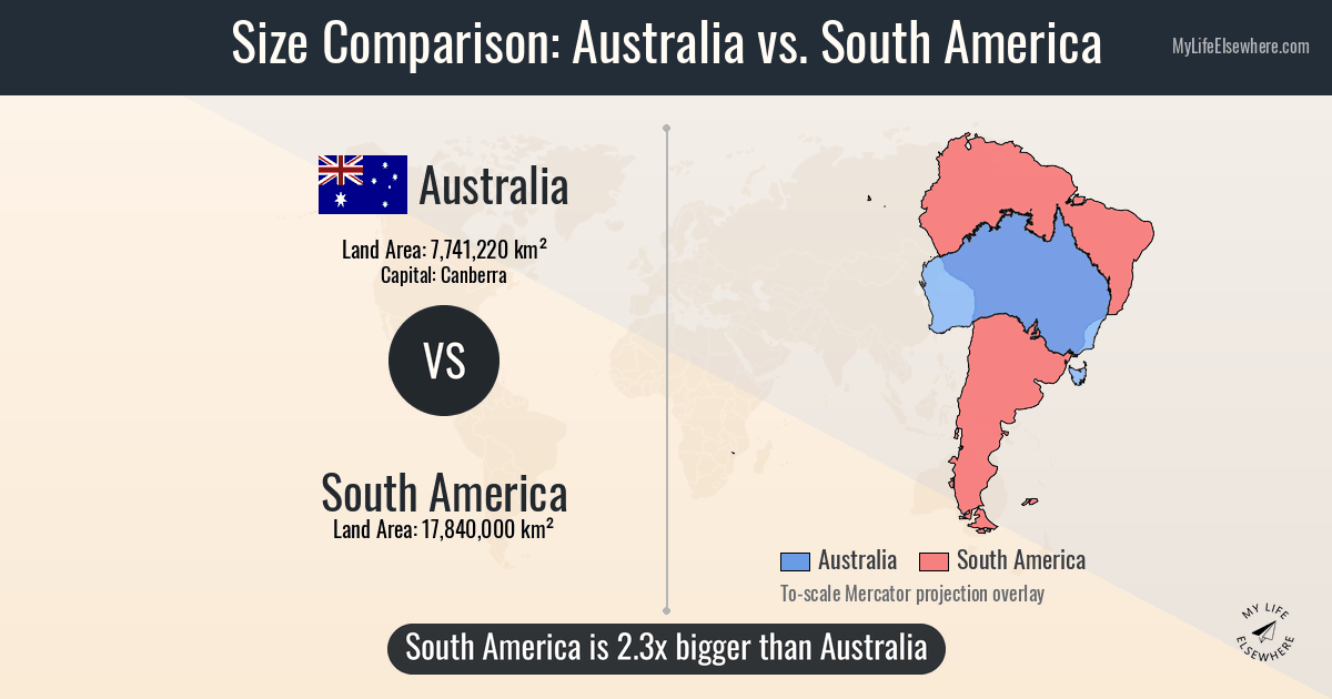 Size of Australia compared to South America