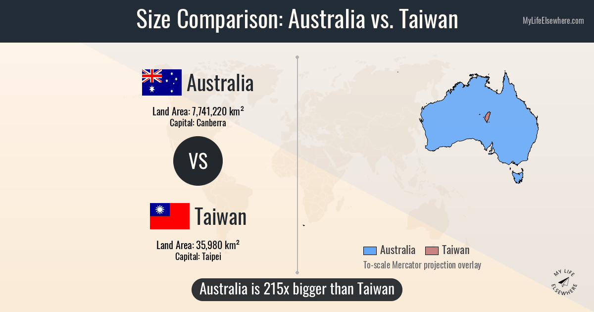 Size of Australia compared to Taiwan