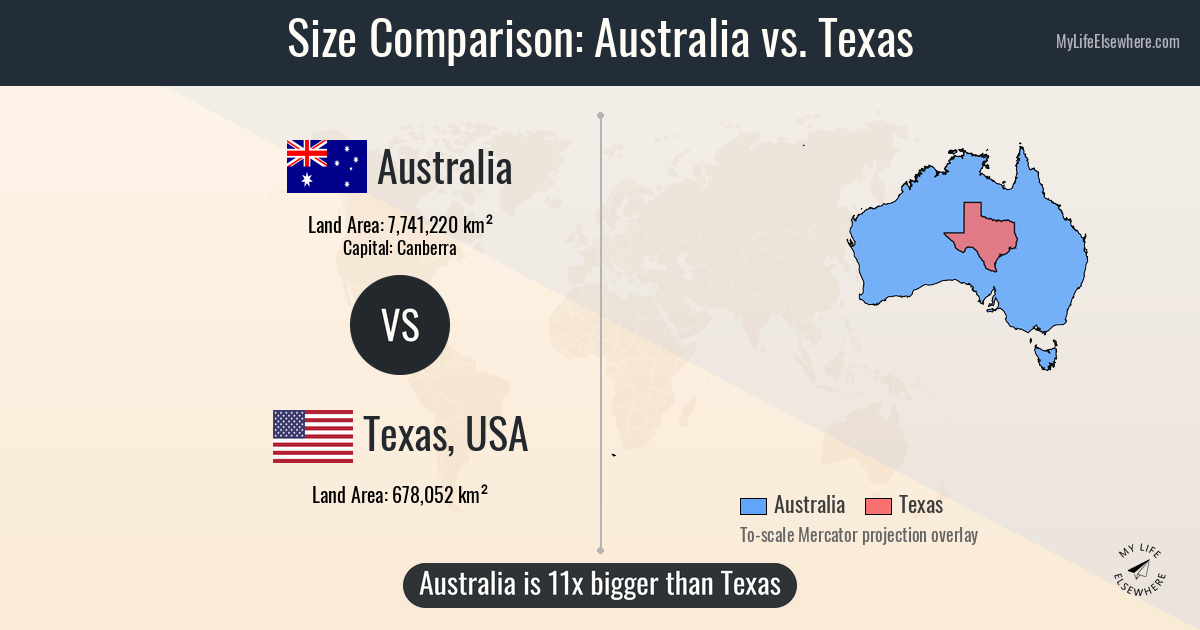 Size of Australia compared to Texas