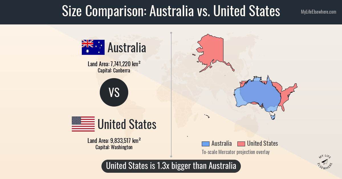 Size of Australia compared to United States