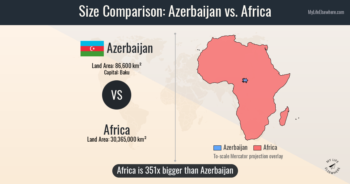 Size of Azerbaijan compared to Africa