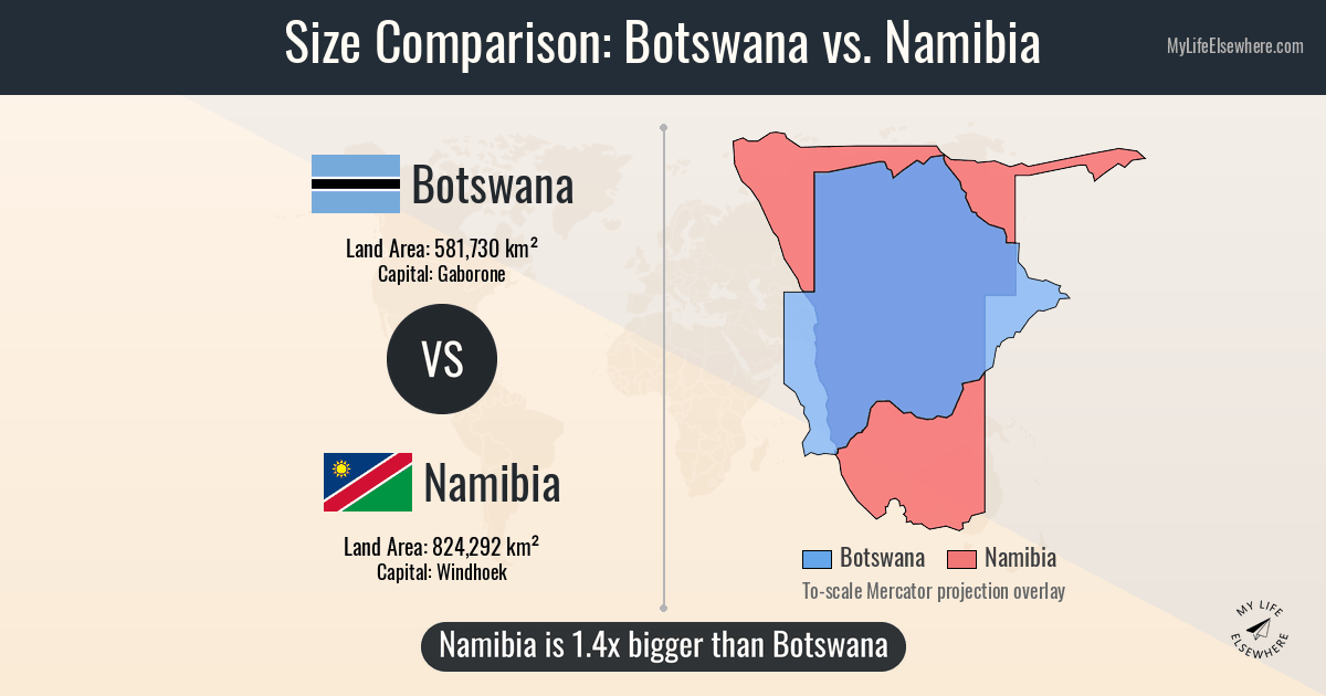 Size of Botswana compared to Namibia