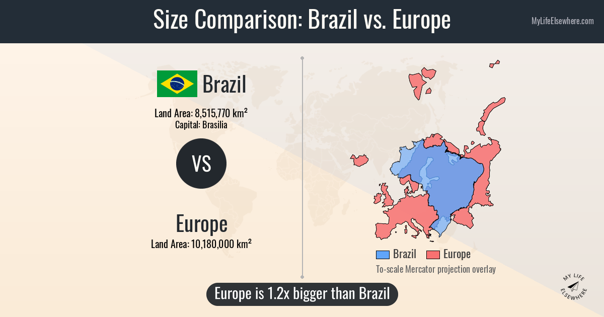 Size of Brazil compared to Europe