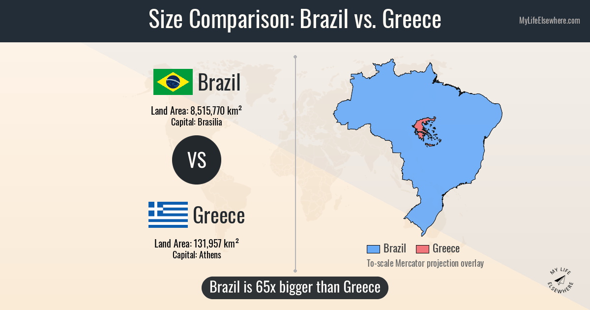 Size of Brazil compared to Greece