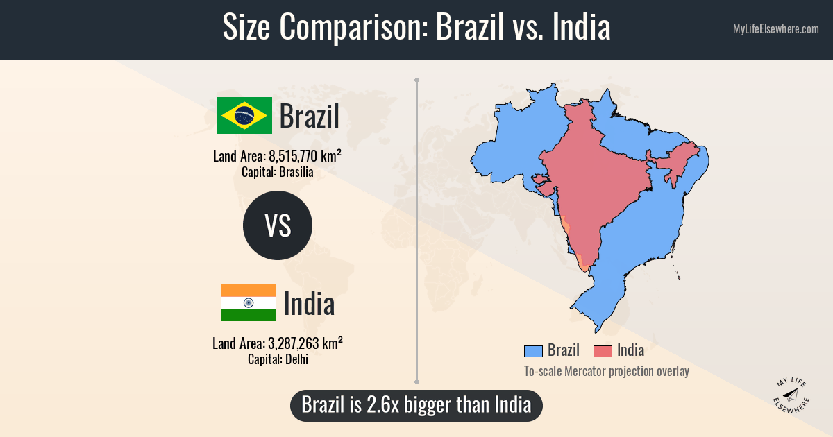 Size of Brazil compared to India