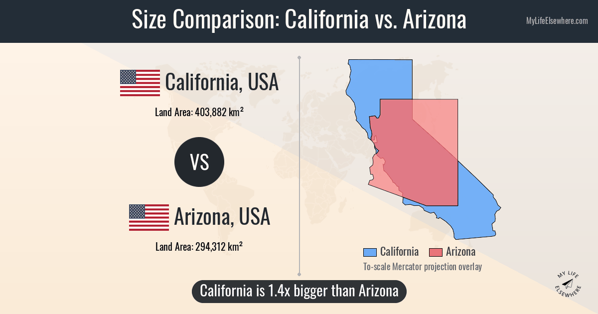 Size of California compared to Arizona