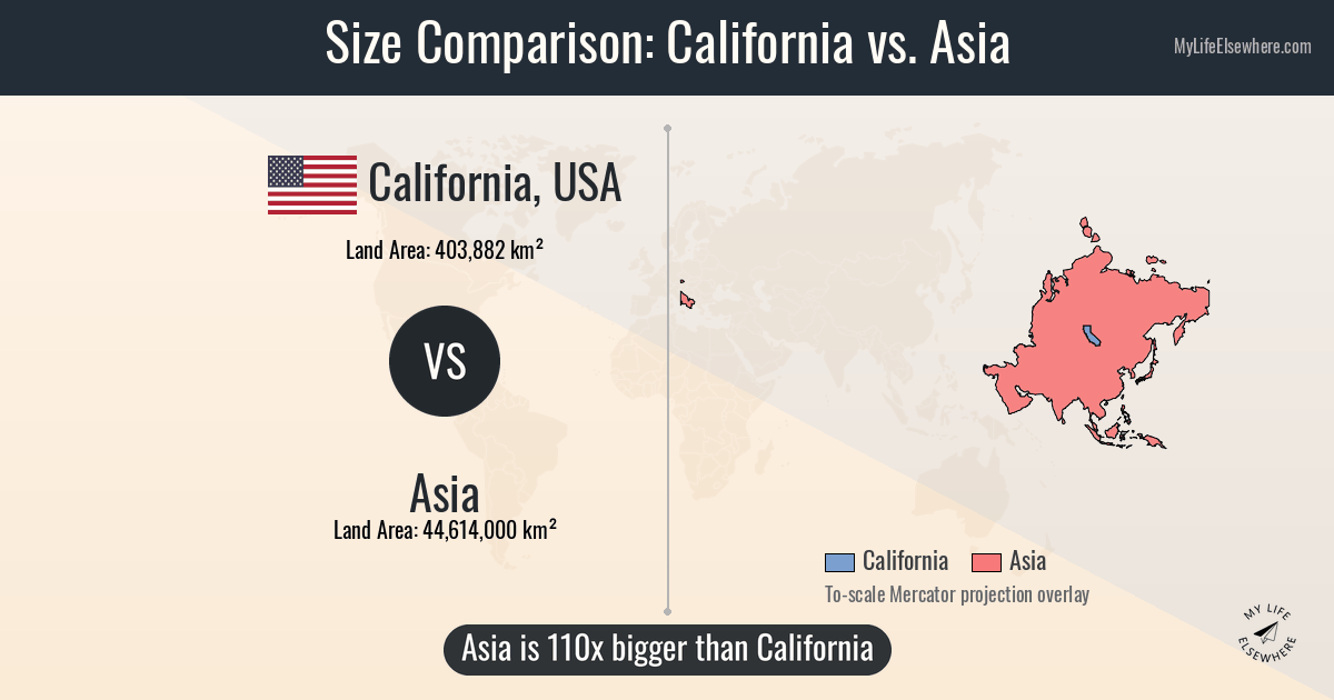 Size of California compared to Asia