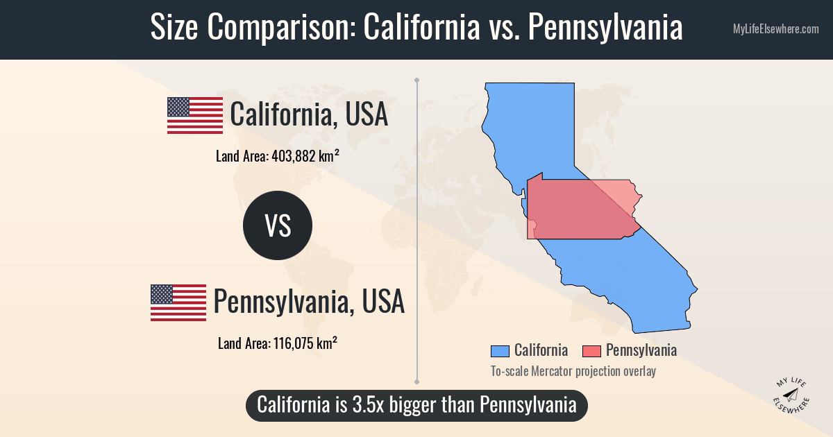 Size of California compared to Pennsylvania