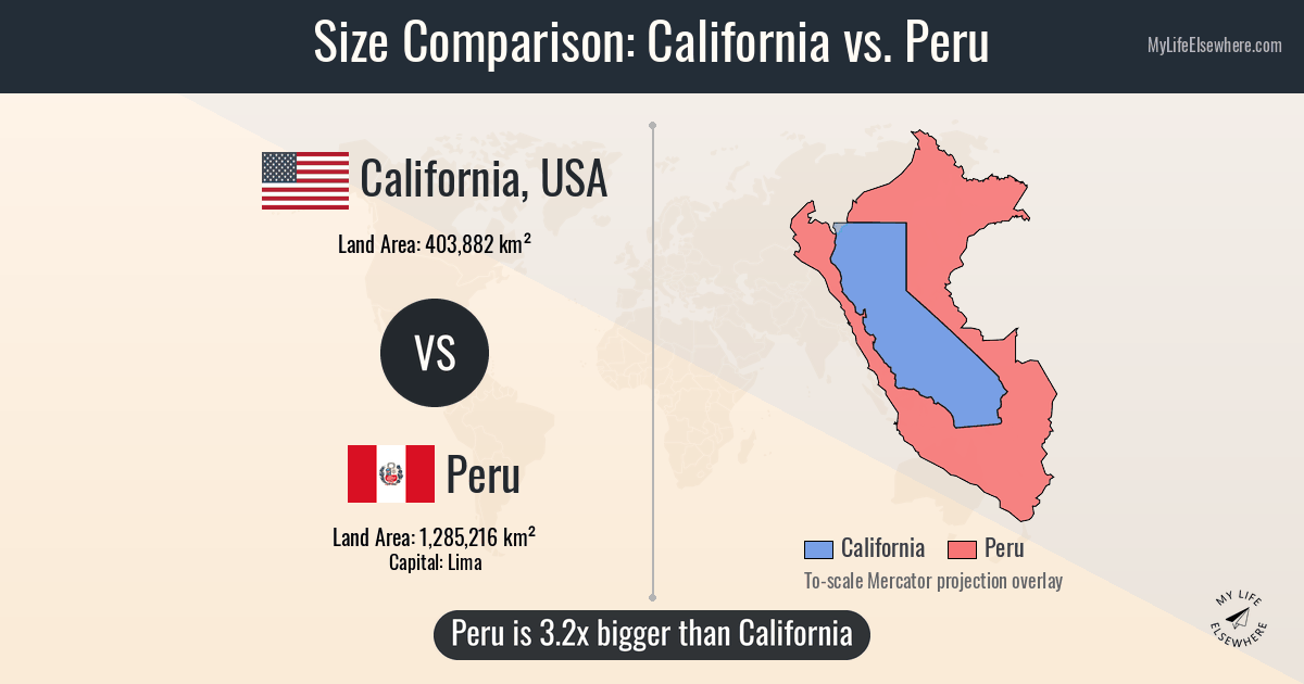 Size of California compared to Peru